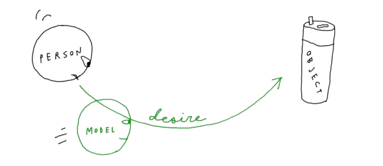 Mimetic Desire 101 - Luke Burgis