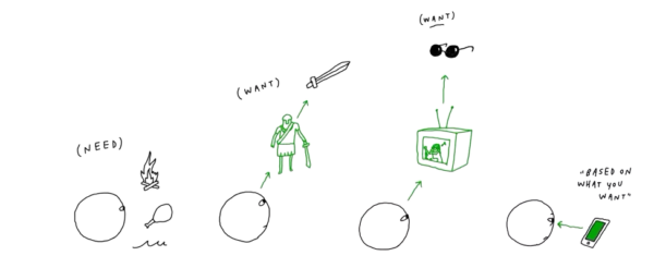 Mimetic Desire 101 - Luke Burgis
