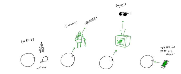 Mimetic Desire 101 - Luke Burgis