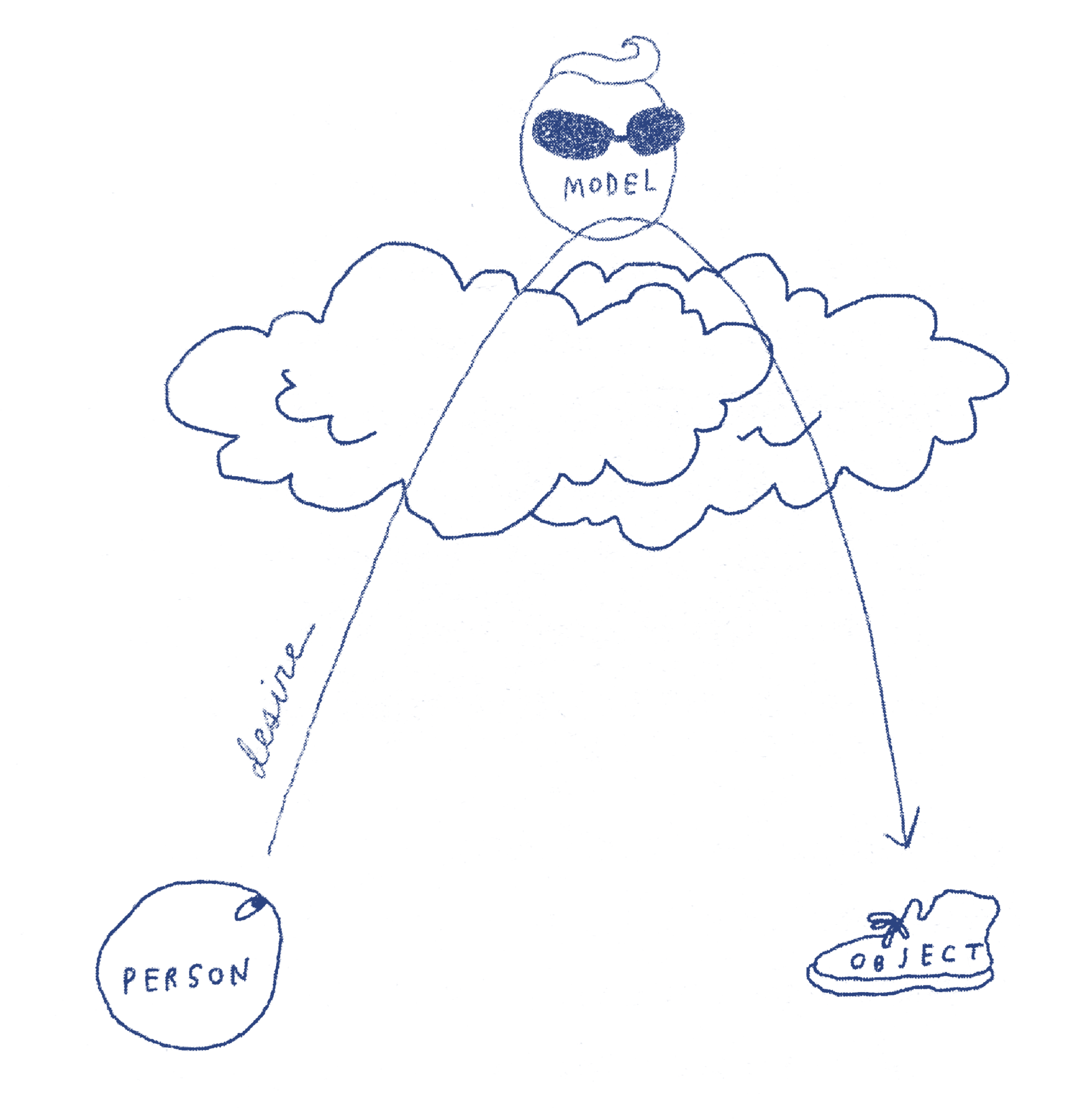 Wanting: A Book about René Girard's Mimetic Theory of Desire